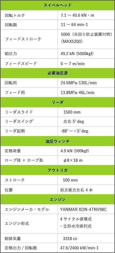 重機紹介 | 株式会社スフィーダ