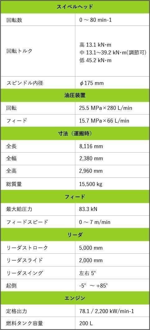 重機紹介 | 株式会社スフィーダ